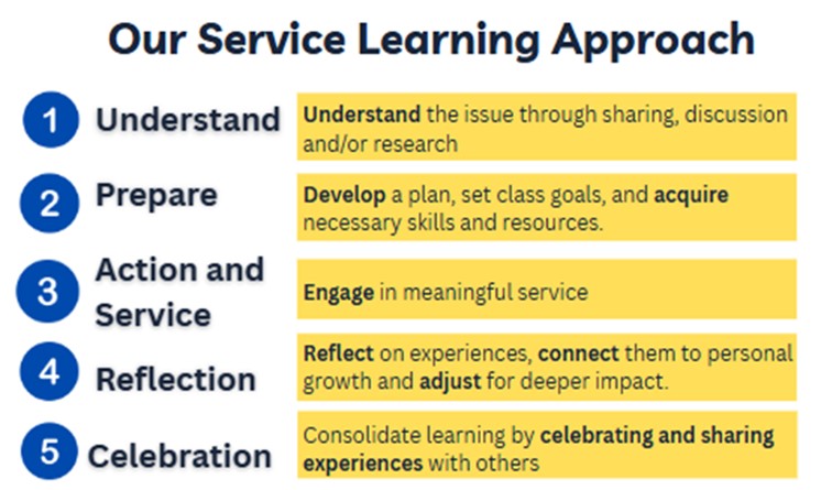 Values in Action (VIA)