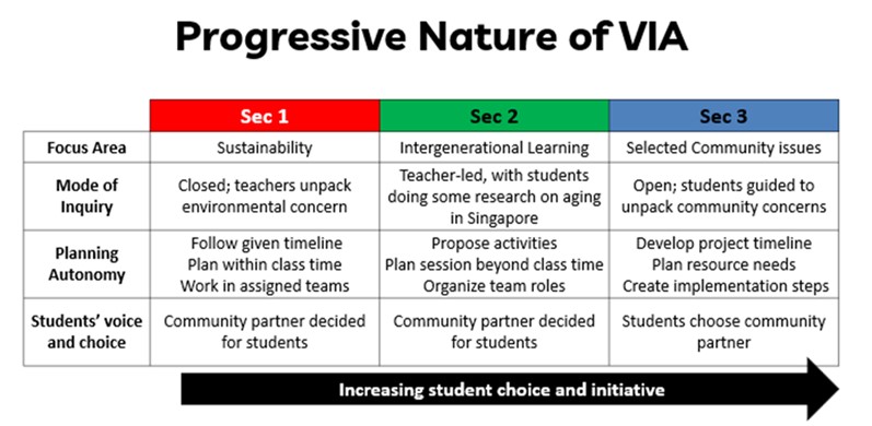 Values in Action (VIA)