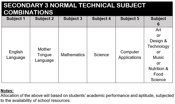 Secondary 3 Subject Combinations