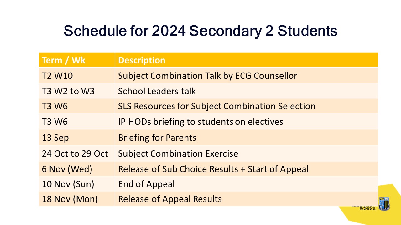 Secondary 3 Subject Combinations