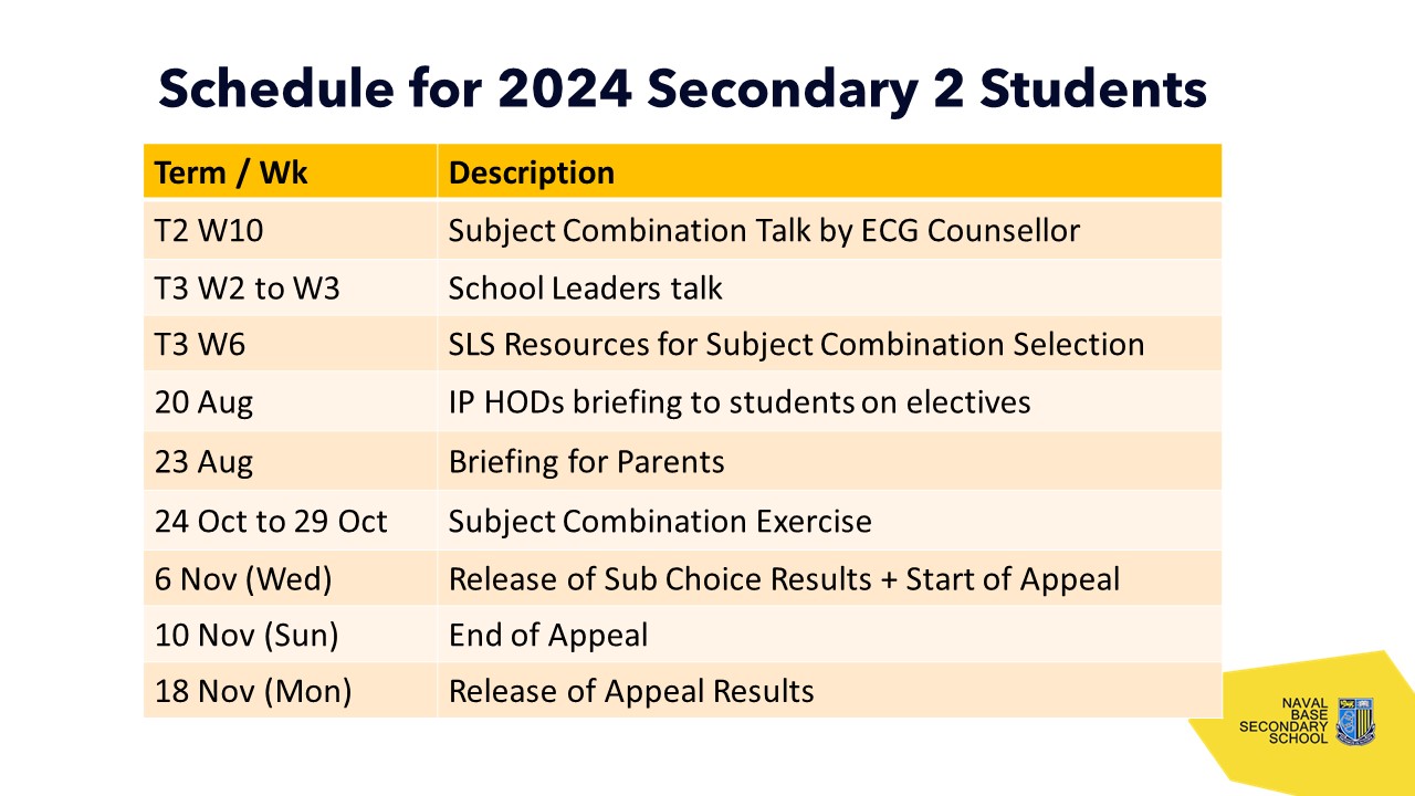 Secondary 3 Subject Combinations