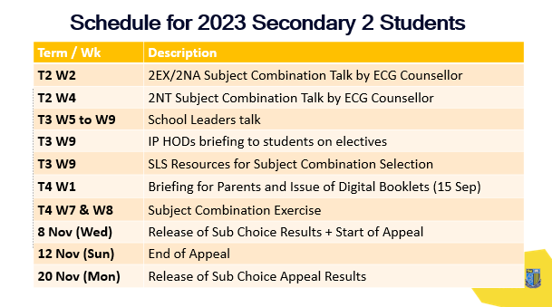 Secondary 3 Subject Combinations
